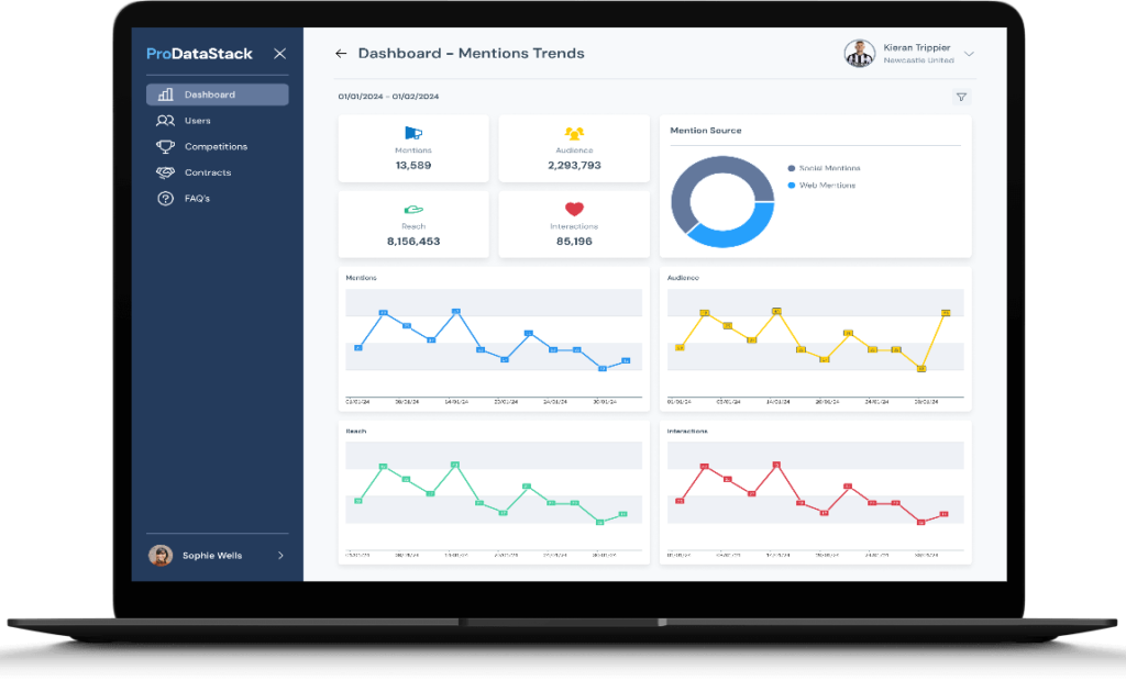 About The PDS Platform | ProDataStack